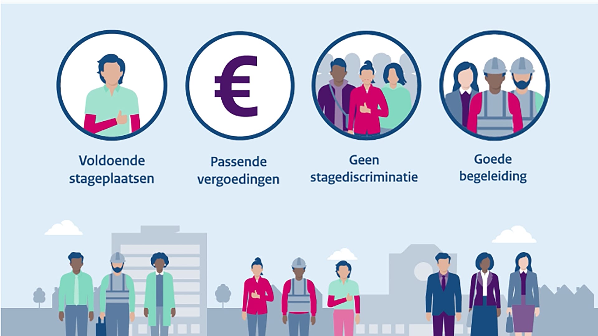 Stagepact: voor goede stages mbo-studenten - Ondernemend Venlo